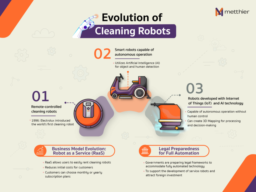 Metthier Unveils Next Generation Cleaning Robots Empowered by IoT ...