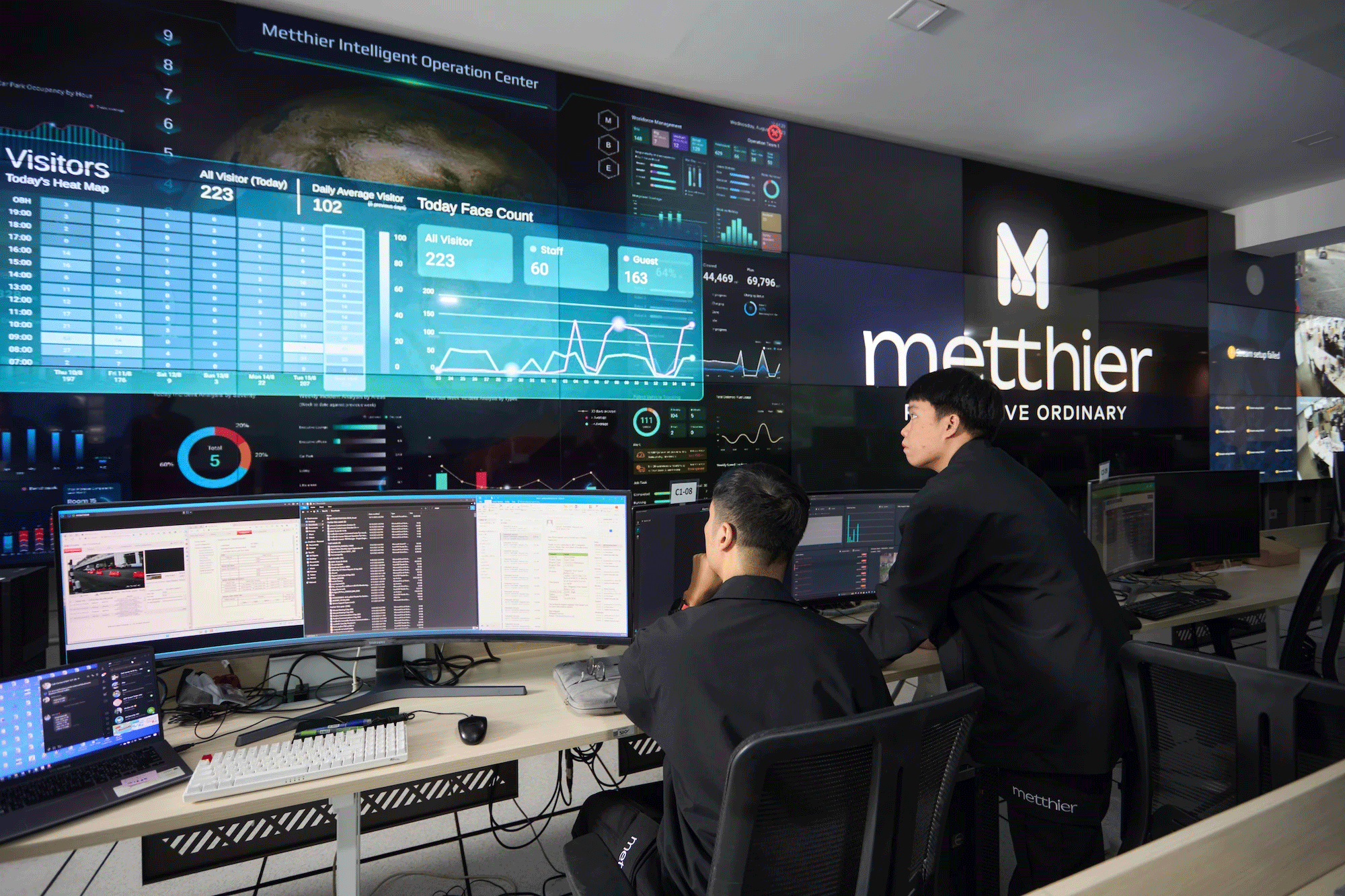 MIOC ผนึกกำลัง IoT และ AI สู่การบริหารจัดการอาคารแบบครบวงจร | Metthier