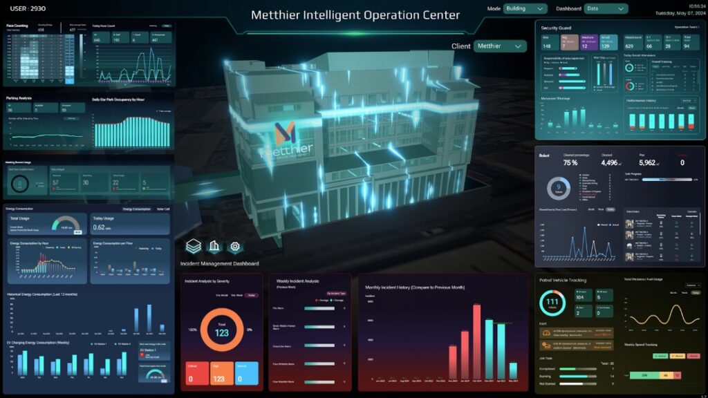 MIOC ผนึกกำลัง IoT และ AI สู่การบริหารจัดการอาคารแบบครบวงจร | Metthier