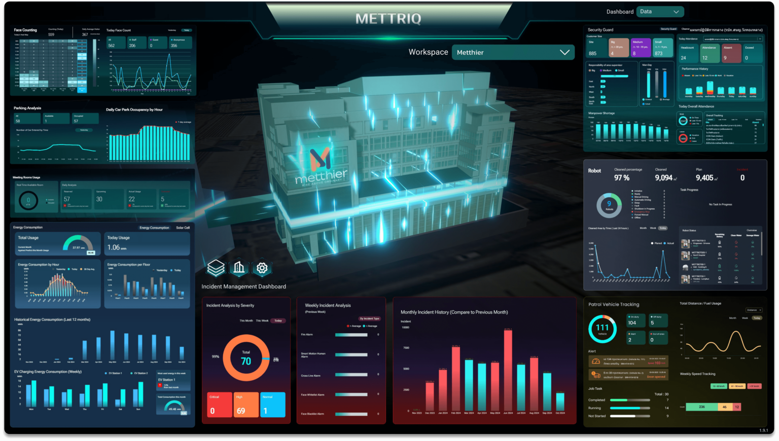 Metthier Unveils METTRIQ: The Smart Facility Management Platform ...
