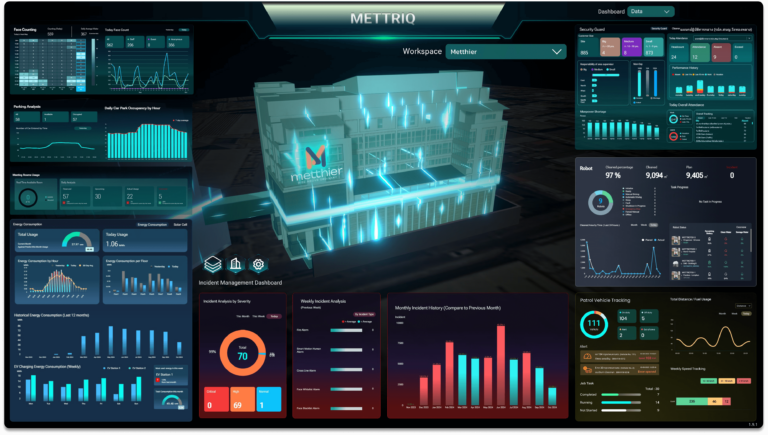 Metthier Unveils METTRIQ: The Smart Facility Management Platform ...