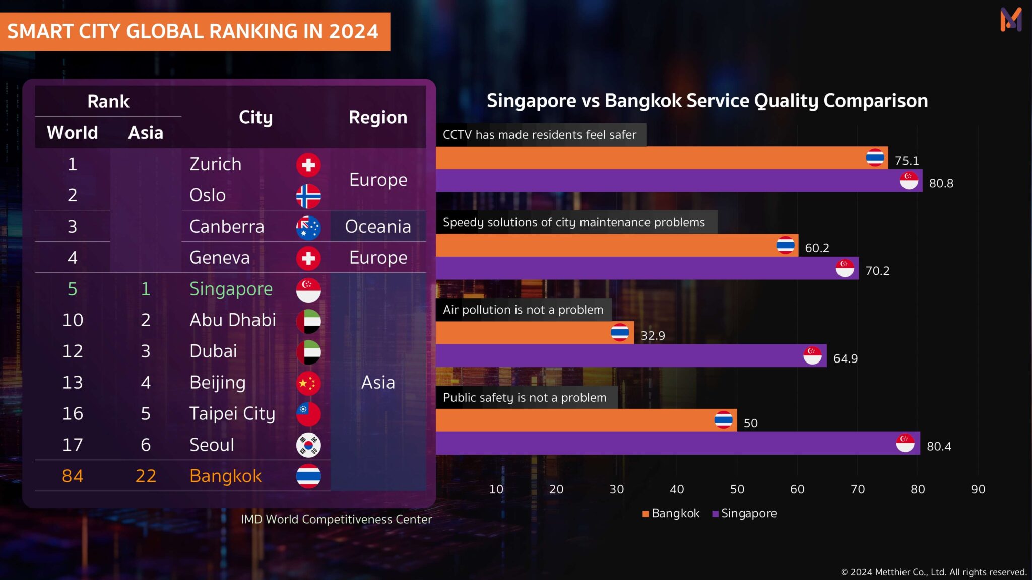 Metthier Unveils METTRIQ: The Smart Facility Management Platform ...